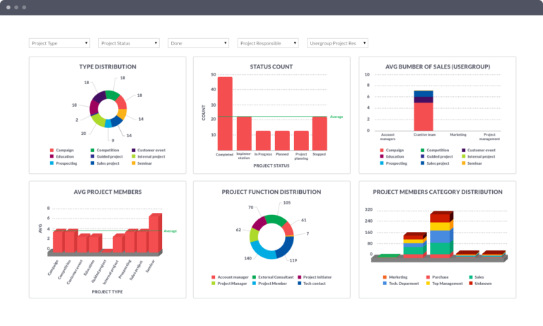 Data Visualization in Mobile Apps: The Best Examples