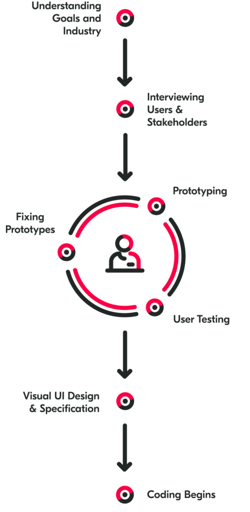 Data driven, goal-oriented product design - Espeo Software