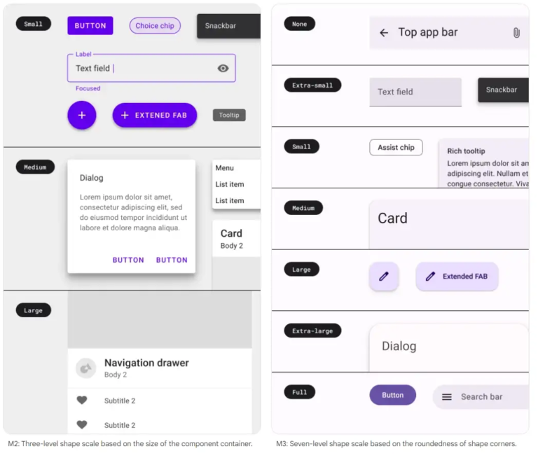 From Material Design to Material You (Material 3).